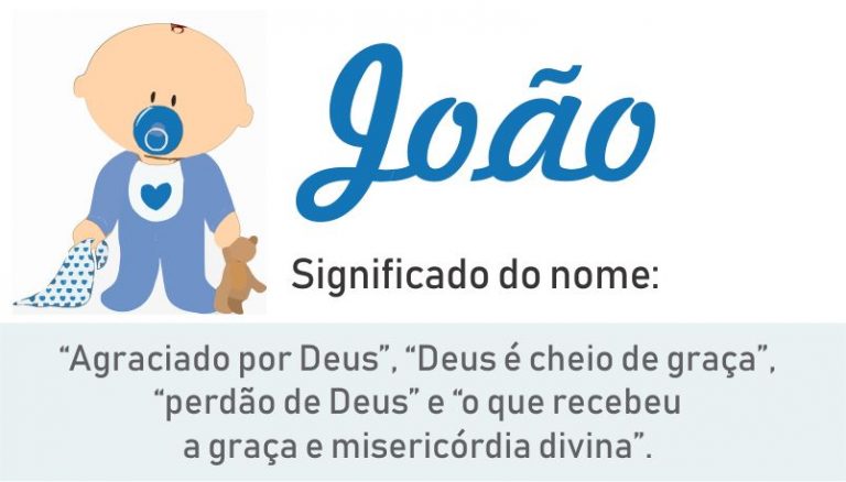 Significado do nome João: origem, nomes compostos